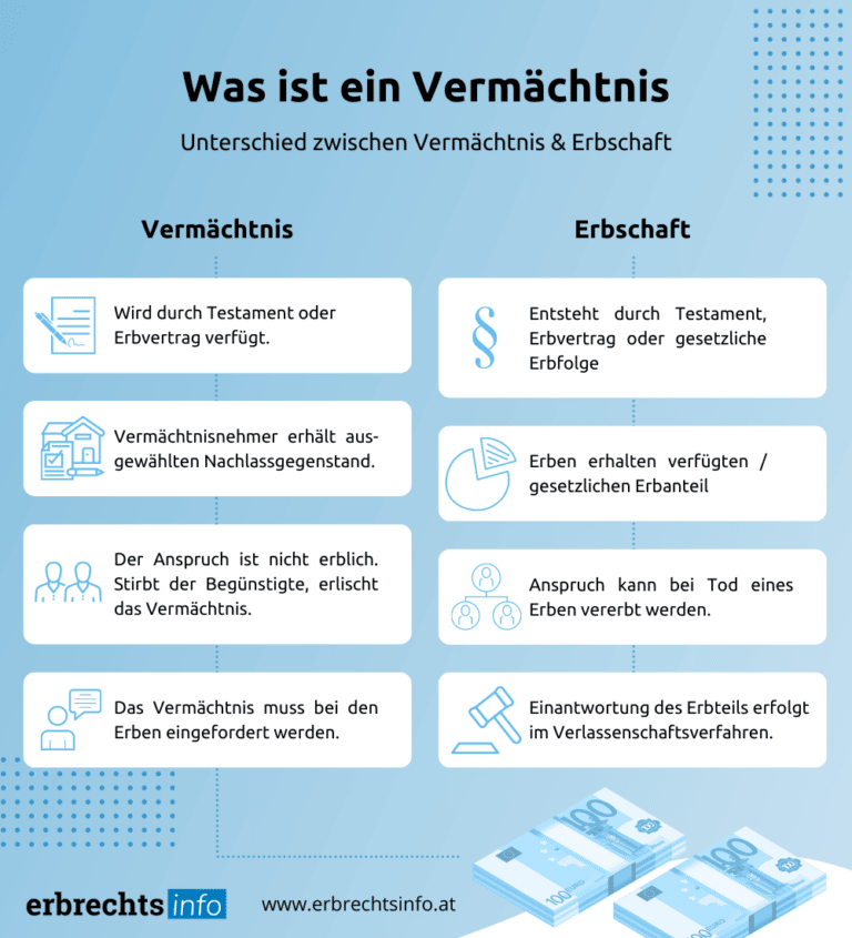 Vermachtnis Erbe Unterschied